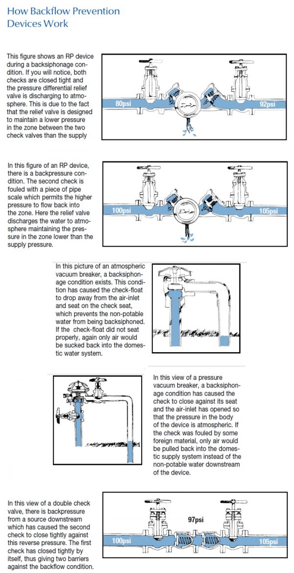 FEBCO | Marketing M&E 2000